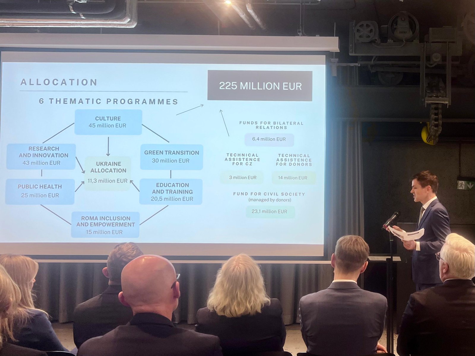 The Fourth Programming Period of the EEA and Norway Grants Officially ...