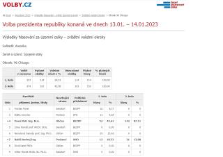 Jak jsme hlasovali v prezidentské volbě 2023 | Generální konzulát České republiky v Chicagu